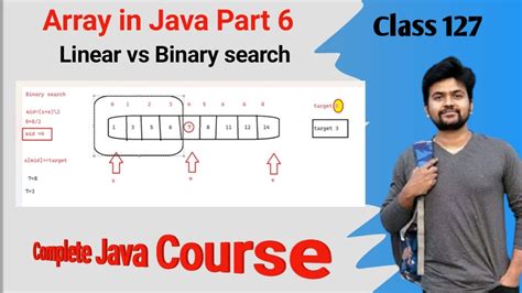Java Array Linear Search And Binary Search By Using Java Array Complete Explanation Youtube
