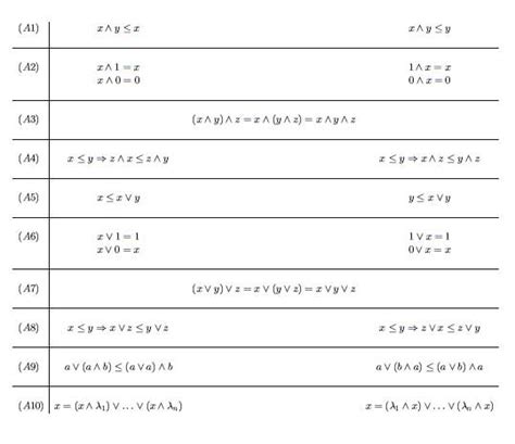 A Noncommutative Topology 2 Neverendingbooks