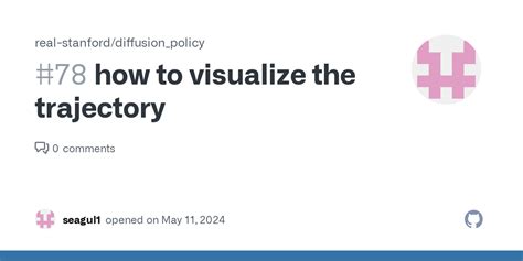 How To Visualize The Trajectory · Issue 78 · Real Stanforddiffusion
