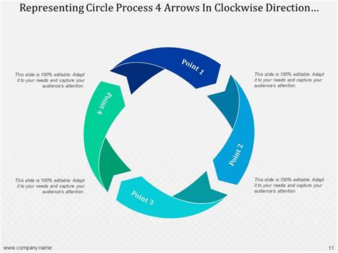 Circle Process Arrows Movement To Show Process Flow Presentation Graphics Presentation
