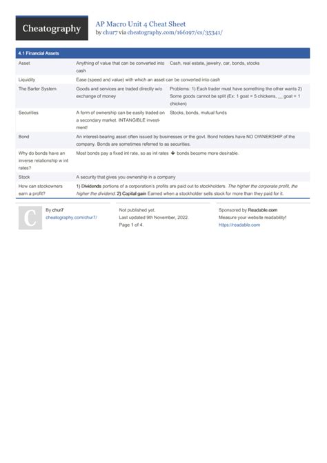 Ap Macro Unit 4 Cheat Sheet By Chur7 Download Free From Cheatography