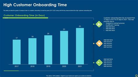 Improving Organizational Process Client Induction Procedure High Customer Onboarding Time