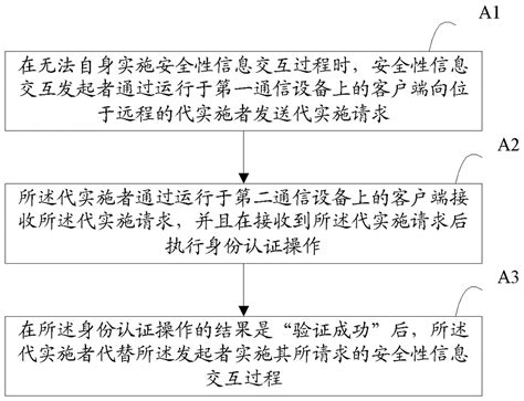 Security Information Interaction Method Eureka Patsnap