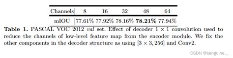 论文解读 encoder decoder with atrous separable convolution for semantic