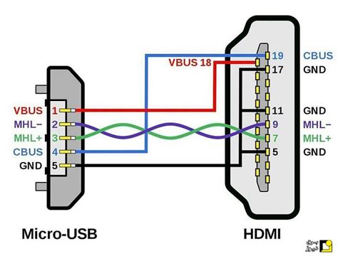 مدار تبدیل پورت میکرو Usb به Hdmi