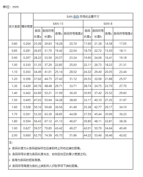 放大系数与模块宽度及ean条码符号主要尺寸对照表 标富科技