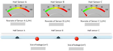 Design And Testing Of Real Time Sensing System Used In Predicting The