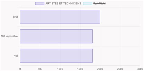 Display One Label Of The Sum Of Stacked Bars · Issue 16 · Chartjs