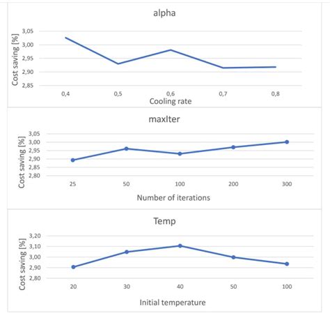 Optimization Fuel Consuming In Platooning Of Vehicles By Using Sophisticated Meta Heuristics