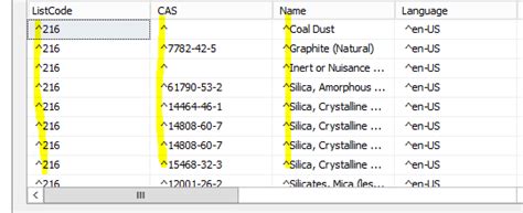 Sql How To Clear Txt File Having Different Delimiter Using Ssis