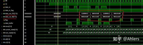 QAM的Verilog实现 知乎