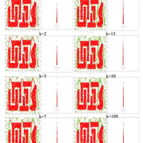 Outliers Detection From The Data Shown In Fig 4 A Using The Proposed Download Scientific
