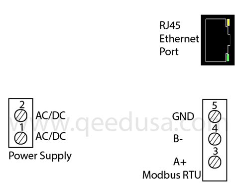 Modbus RS485 To Modbus TCP
