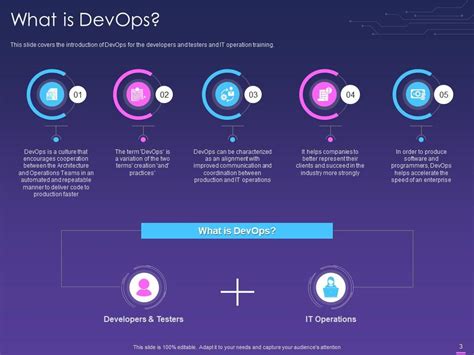 Devops For It Powerpoint Presentation Slides Presentation Graphics