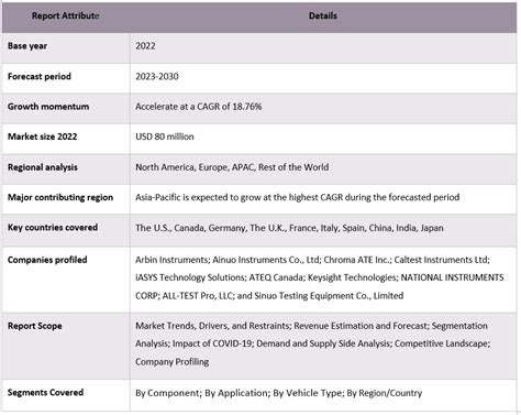 Ev Testing Equipment Market Size Share Growth And Forecast To 2030