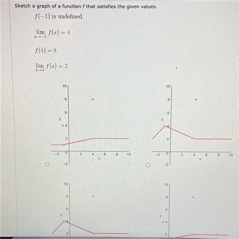 solved sketch a graph of a function f ﻿that satisfies the