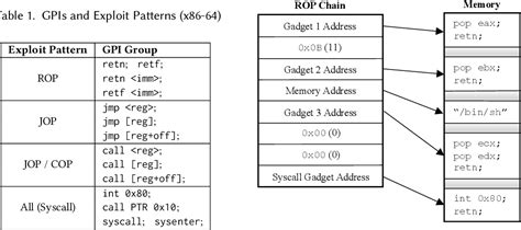Table 1 From Not So Fast Understanding And Mitigating Negative Impacts