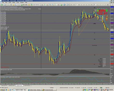 Sphinx Forex Signals Video Reviews Trading Program Trading Stragegies