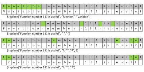 Functionscharacterstringfunctions Ffastrans Wiki