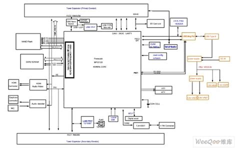 基于 MPC5125的低功耗MCU开发方案 设计应用 维库电子市场网