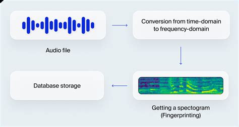 Gladia Automatic Speaker Recognition Asr Identification Verification And Diarization