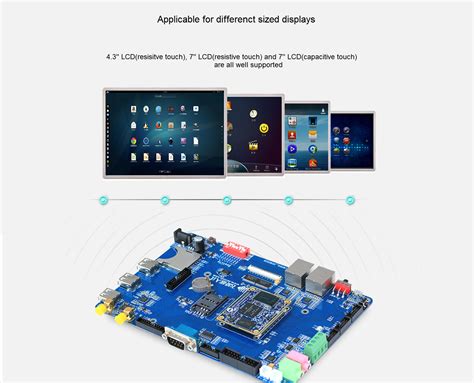 Cortex A7 Arm Development Board Imx6ul Single Board Computer With Dual Ethernet Ports And Dual
