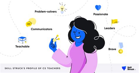 Skill Strucks Profile Of Computer Science Teachers Skill Struck Blog