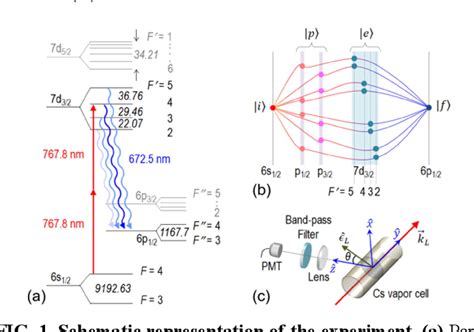Figure 1 From Observation Of Quantum Interference Of Optical Transition Pathways In Doppler Free