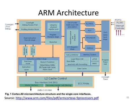 Ppt Introduction To Arm Acornadvanced Risc Machines Powerpoint Presentation Id1661064