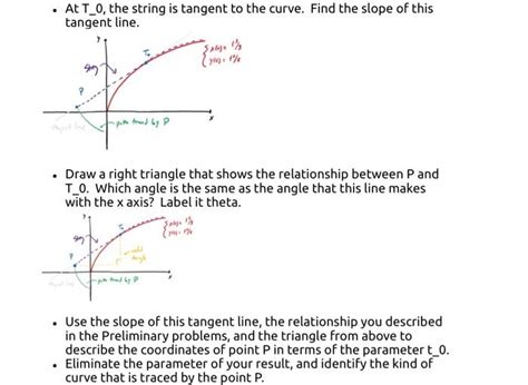 Unwinding String In This Problem We Will Be Thinking