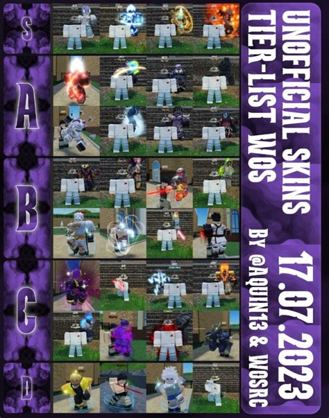 Тир лист Мир стендов Октябрь 2025 Tier List