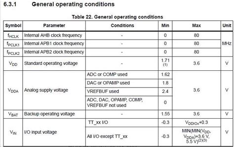 Solved Adc Sampling Of Voltages 2 8v Effects Vdd Stmicroelectronics Community