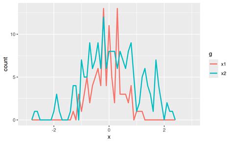 Chapter 3 Basic Reactivity Mastering Shiny