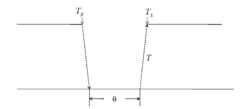 External Clock Synchronization Centralized External Clock