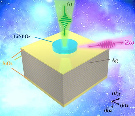 Schematic Depiction Of The Proposed Nanostructure For Generating Sh Download Scientific