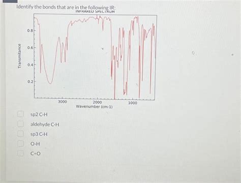 Solved Identify The Bonds That Are In The Following Ir Sp2