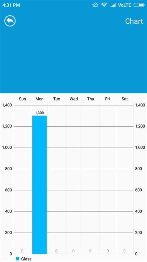 Drink Water Reminder Android Source Code By Anilpatel11 Codester