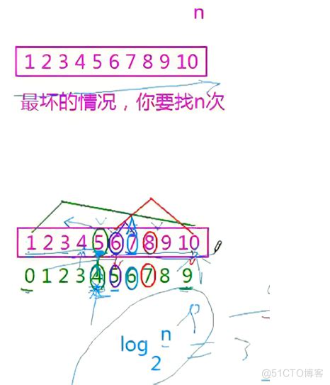 c语言顺序查找、折半查找在一个有序数组里查找某个数字n的下标 wx634cc0497fdaf的技术博客 51cto博客