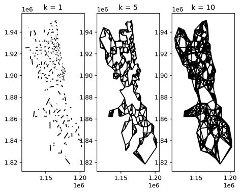 Spatial Matching Graph Libpysal V4 13 0 Manual