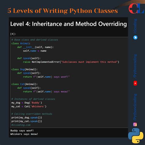 5 Levels Of Writing Python Classes Rpythonclcod