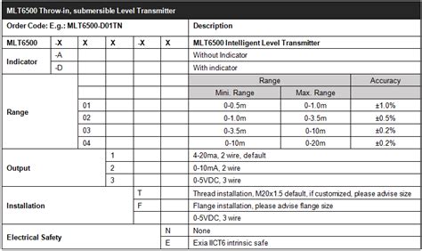 Mlt6500 Digital Submersible Throw In Level Transmitter Madincos Automation