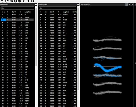 Waveformview Issue While Comparing Clusters Issue Cortex Lab Phy Github
