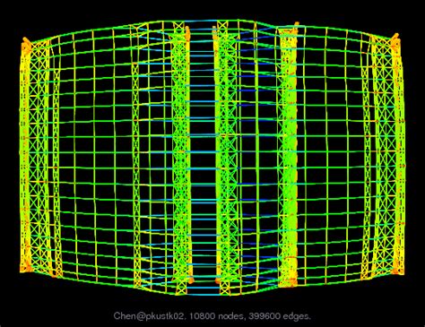 Chenpkustk02 Suitesparse Matrix Collection