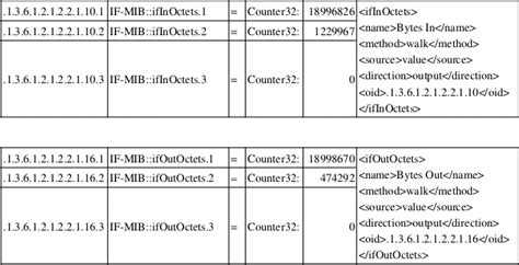 Cacti Snmp Data Queries