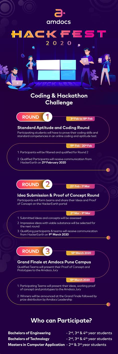 amdocs hackfest 2020