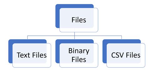 File Handling In Python Part Study Trigger