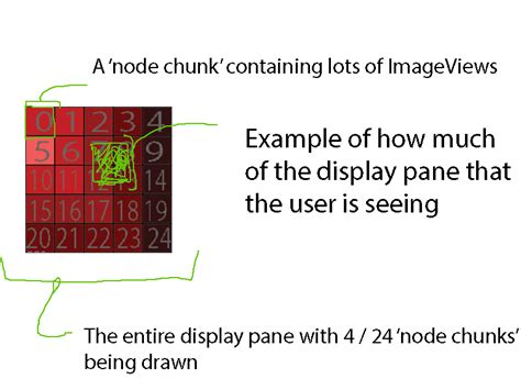 Java Draw Only Nodes That Should Be On Screen Stack Overflow