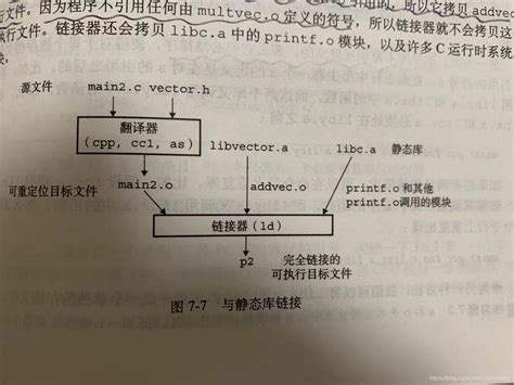 动态链接库和静态链接库的相互包含问题及实现 静态库里包含动态库 csdn博客