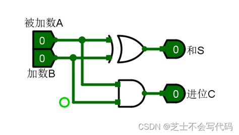 梅开二度：1bit半加器和全加器电路，使用logsim实现二进制补码电路半加器的设计电路图怎么连 Csdn博客