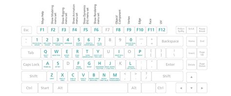Autocad Shortcut Commands Pdf Itypodimport